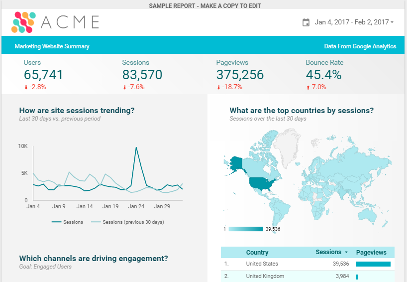 “Data Studio Google” คืออะไร #01 – BigData RPG