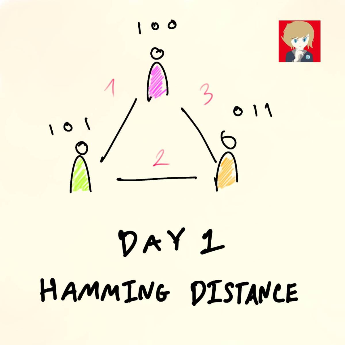 Day 01 – Hamming Distance – BigData RPG