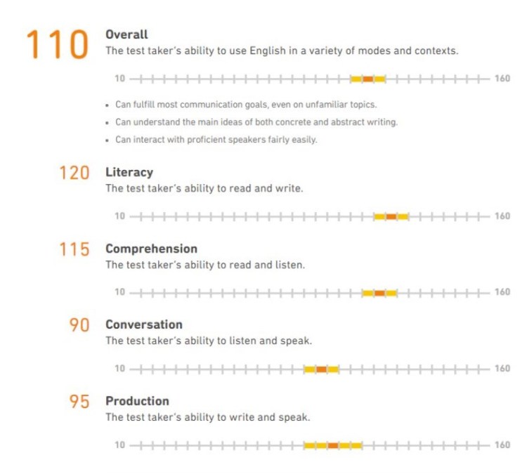 รีวิวสอบวัดระดับภาษาอังกฤษ – BigData RPG