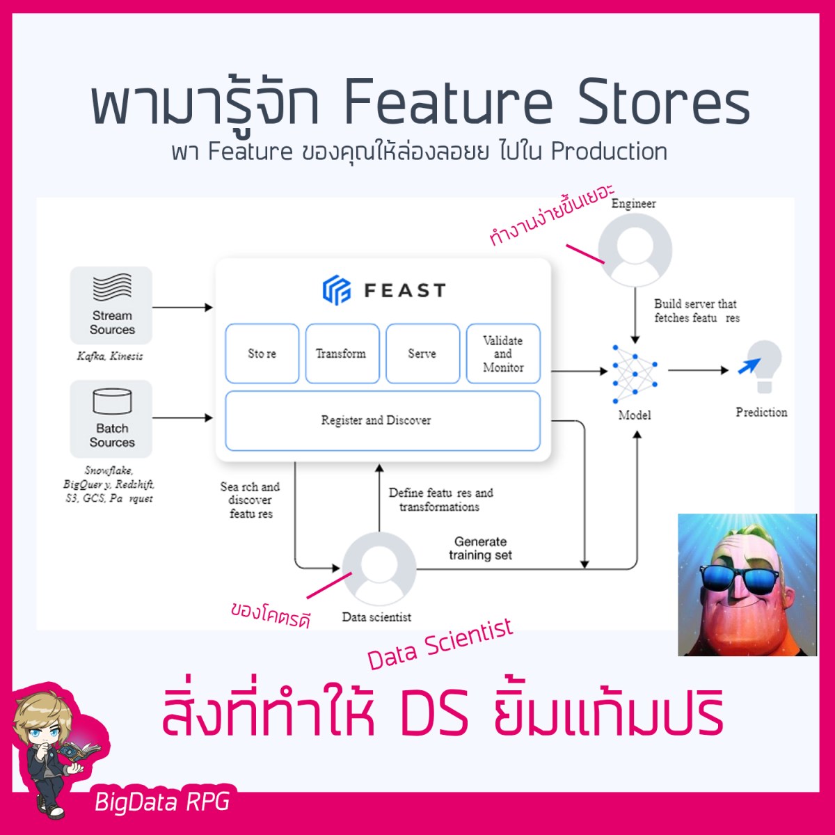 พาเพื่อนๆมารู้จักกับ Feature Stores – BigData RPG